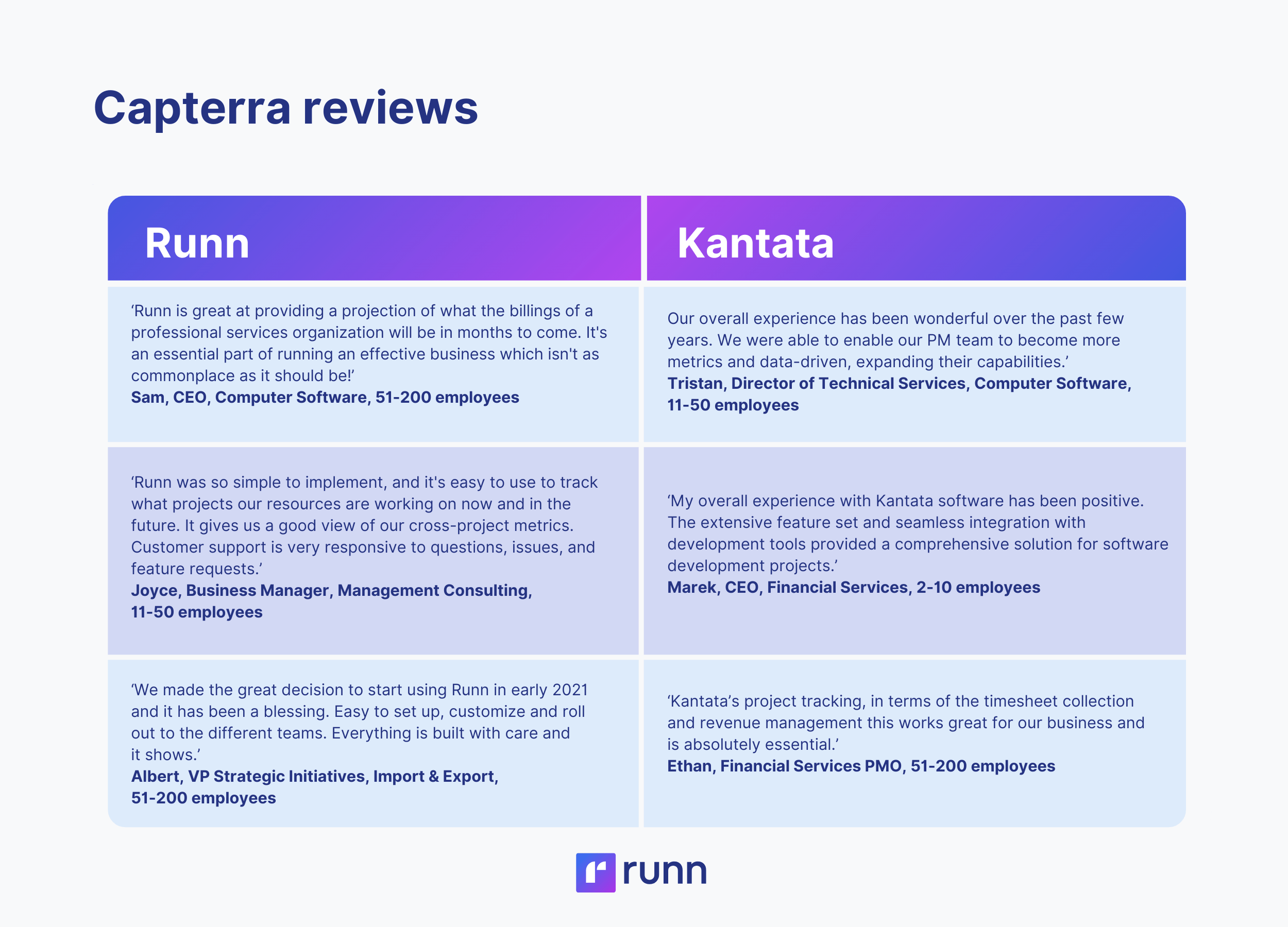 Runn vs Kantata: Which is Best for Resource Management? | Runn